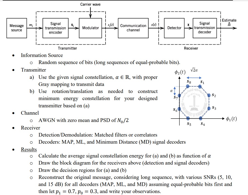 Design a matched filter receiver and decoder for the | Chegg.com