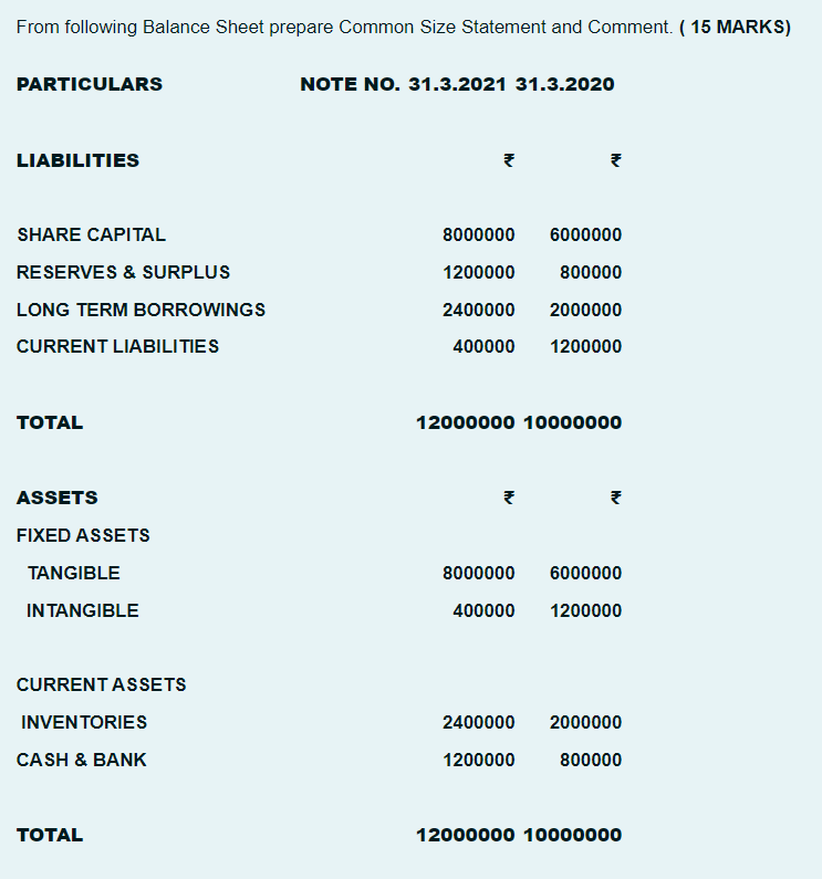 Solved From following Balance Sheet prepare Common Size | Chegg.com