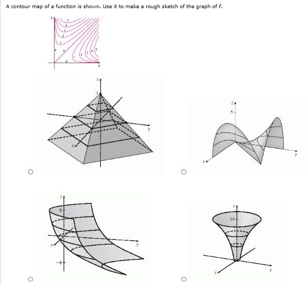 Solved A contour map of a function is shown. Use it to make | Chegg.com