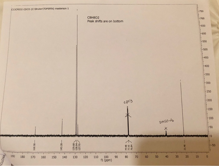 Solved Solve the structure for C8H10 and C8H8O2using only | Chegg.com