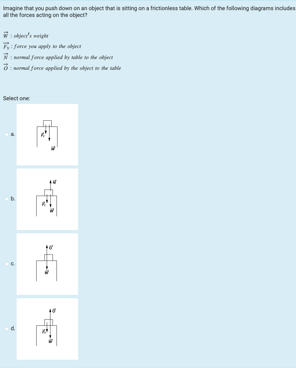 Solved Imagine that you push down on an object that is | Chegg.com