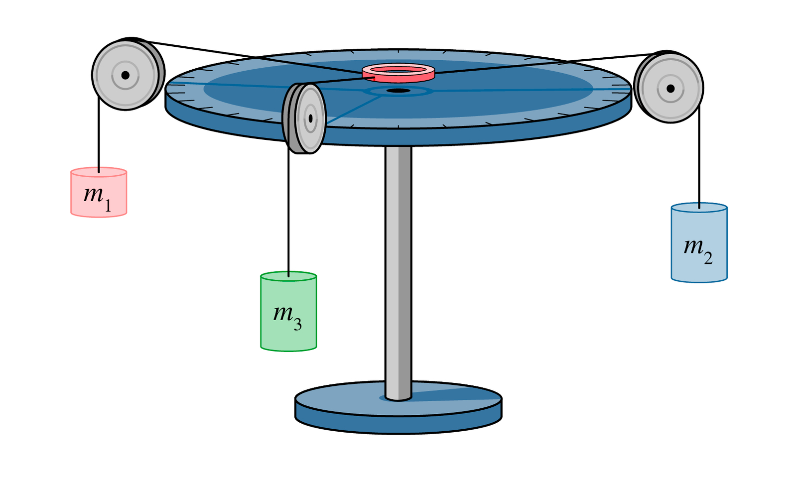 Solved A laboratory on the concept of static equilibrium | Chegg.com