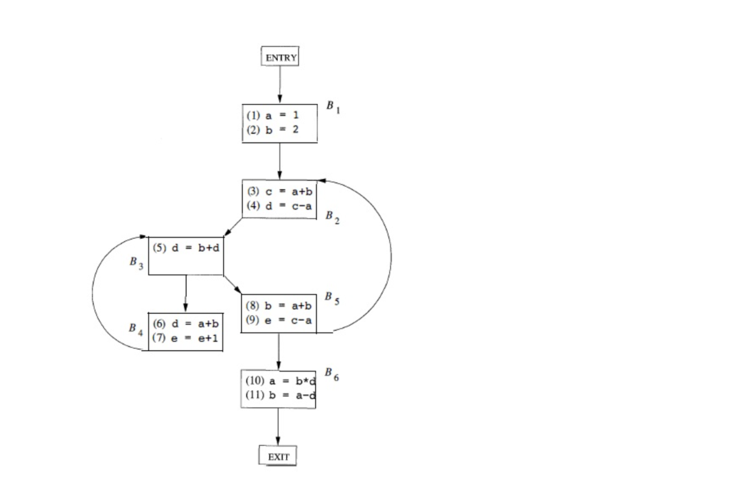 Solved Hi this a compiler class and would appreciate some | Chegg.com