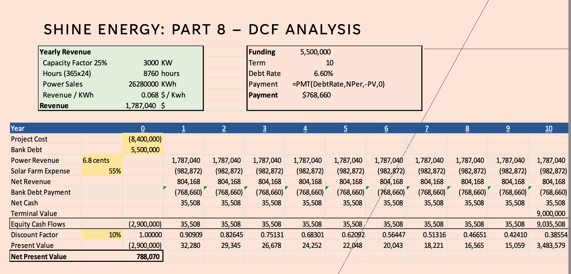 Solved SHINE ENERGY: PART 8 - DCF ANALYSISSHINE ENERGY: PART | Chegg.com