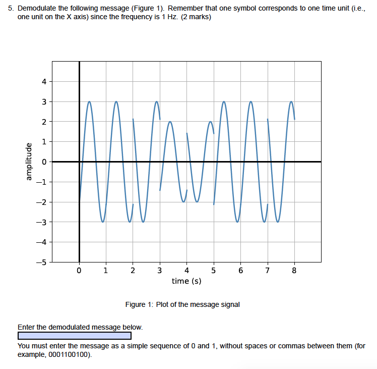 Solved 5. Demodulate the following message (Figure 1). | Chegg.com