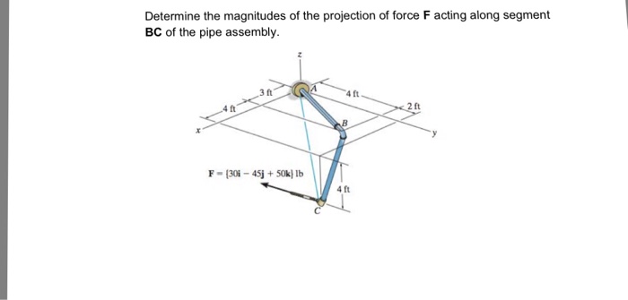 Solved Determine The Magnitudes Of The Projection Of Force F