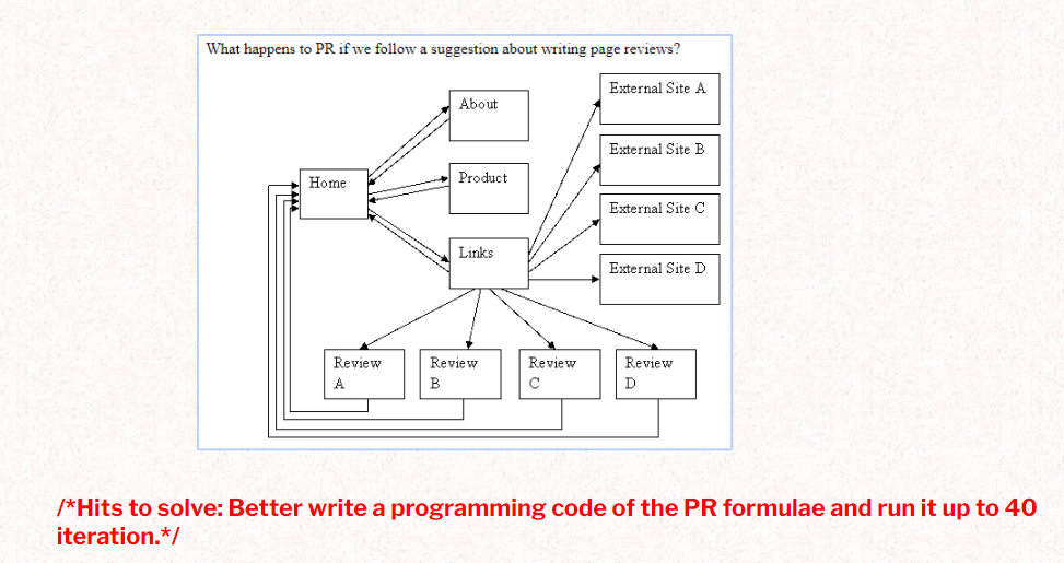What happens to PR if we follow a suggestion about | Chegg.com