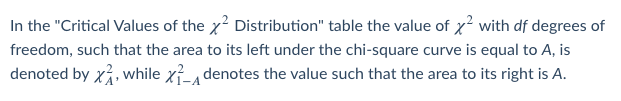 Solved In the "Critical Values of the x2 Distribution" table | Chegg.com
