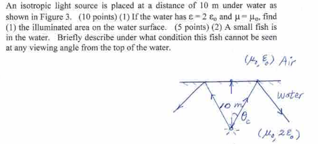 Solved An isotropic light source is placed at a distance of | Chegg.com