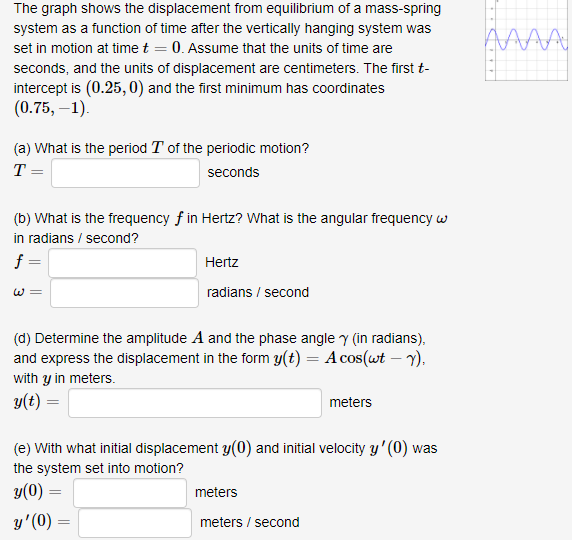 Solved mun The graph shows the displacement from equilibrium | Chegg.com