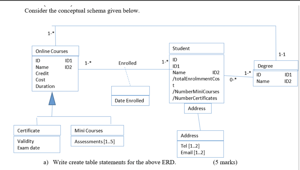 Write the following sql queries: Insert a | Chegg.com