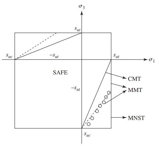 Solved Based on the figure below, which arrange the | Chegg.com