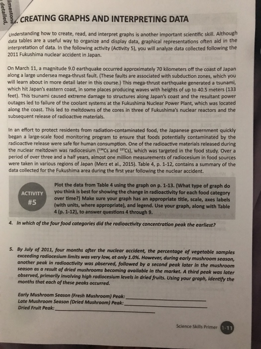 CREATING GRAPHS AND INTERPRETING DATA Understanding | Chegg.com