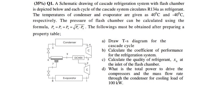Solved A Schematic drawing of cascade refrigeration system | Chegg.com