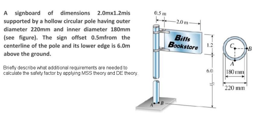 Solved 0.5 m -2.0 m A signboard of dimensions 2.0mx1.2mis | Chegg.com