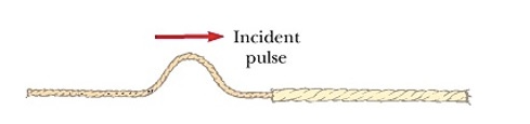 Solved A pulse moves from a light string to a heavy string | Chegg.com