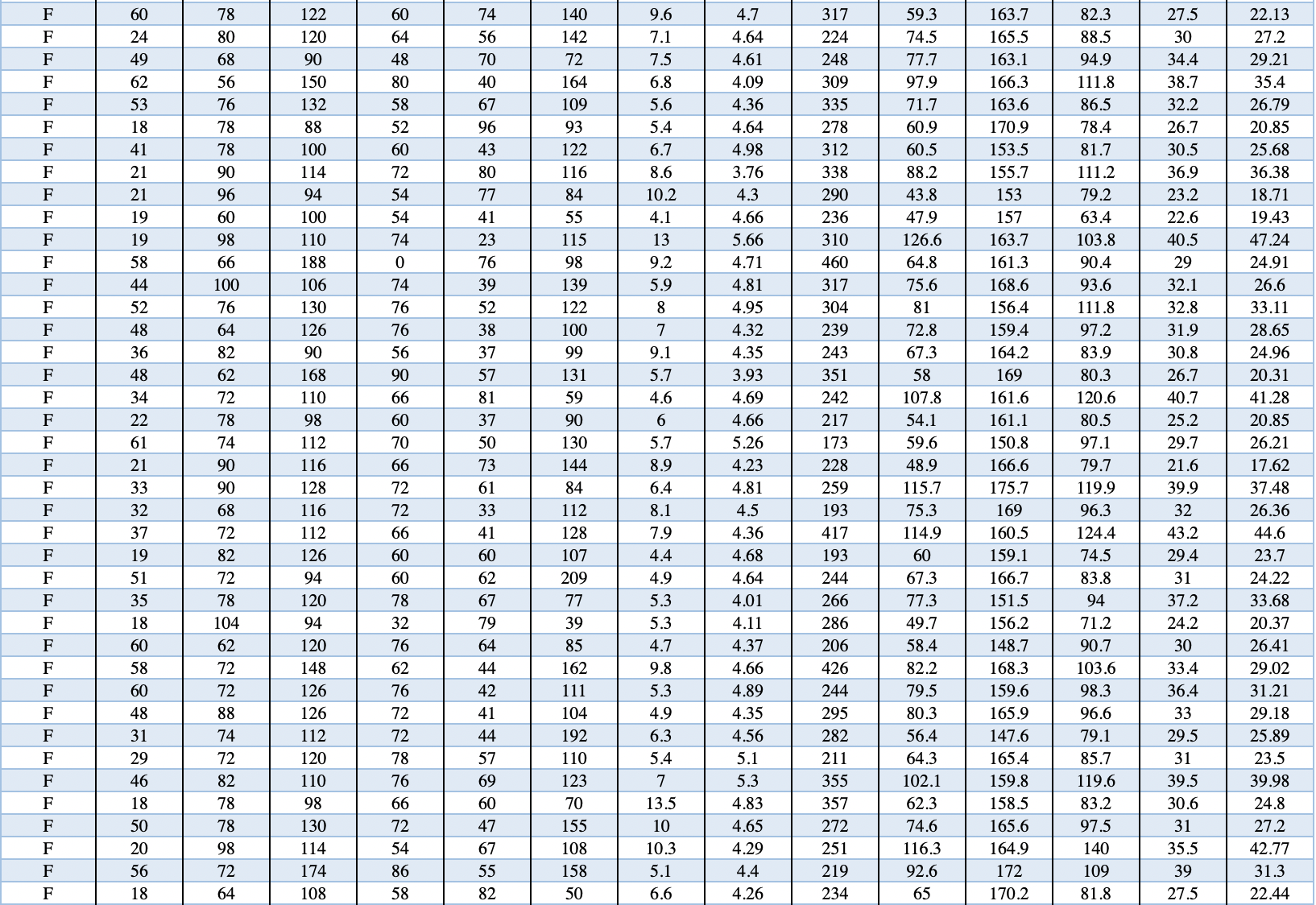 Solved \begin{tabular}{|l|l|l|} \hline GENDER & Male/Female | Chegg.com