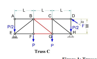 Solved Analyse the truss as follow: Draw the FBD of the | Chegg.com