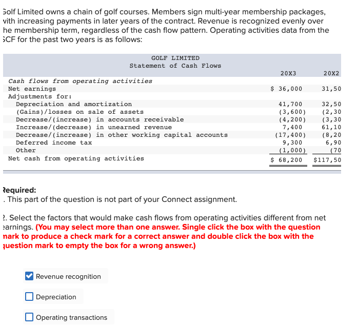 Solved jolf Limited owns a chain of golf courses. Members | Chegg.com