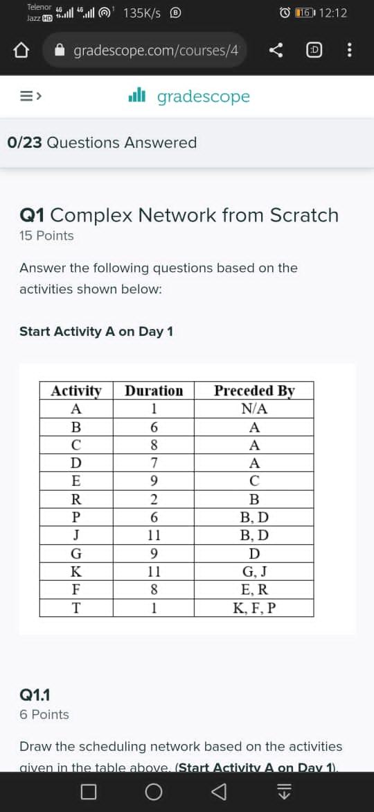 Solved Q1 Complex Network from Scratch 15 Points Answer the | Chegg.com