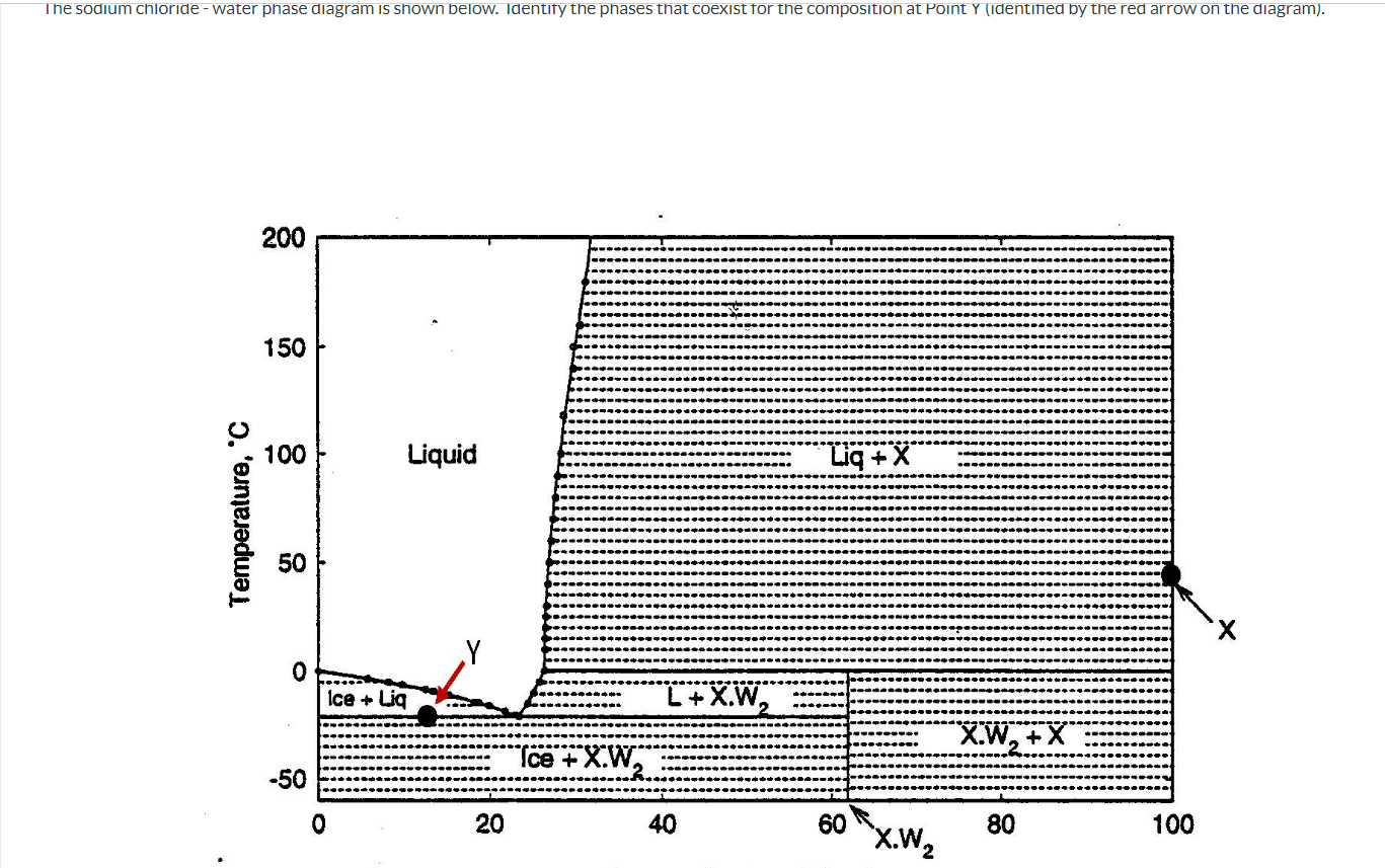 Solved Ice, LiquidIce, Liquid, X.W2Ice + Liquid, Ice + | Chegg.com