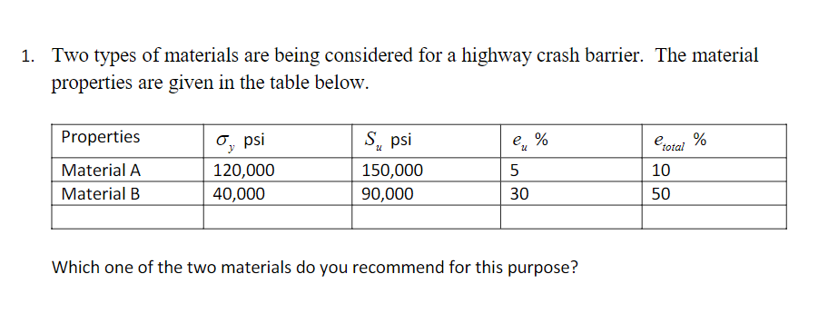 Solved 1. Two types of materials are being considered for a | Chegg.com