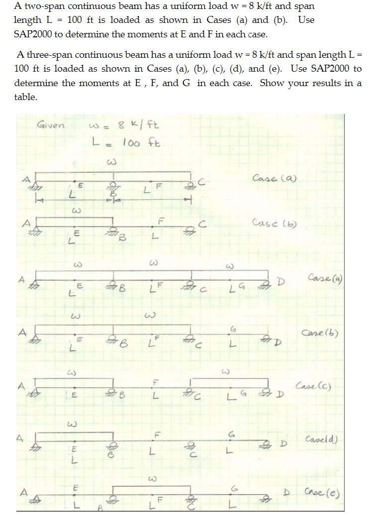 Solved A two-span continuous beam has a uniform load w=8k/ft | Chegg.com