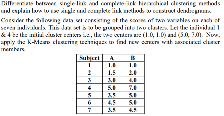 Solved Differentiate between single-link and complete link | Chegg.com