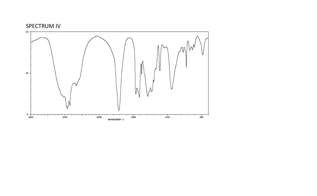 Solved 4. Match the four spectra given (I-IV) to one of the | Chegg.com