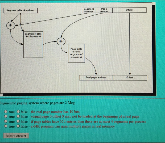 Solved Segment table Aaddress Offset Lumber Number Segment | Chegg.com