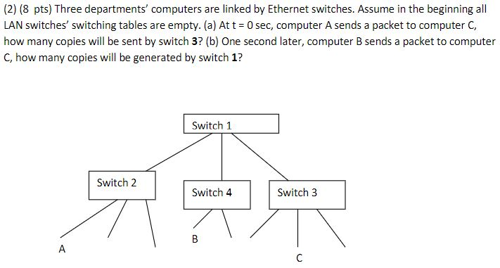 Solved (2) (8 pts) Three departments' computers are linked | Chegg.com