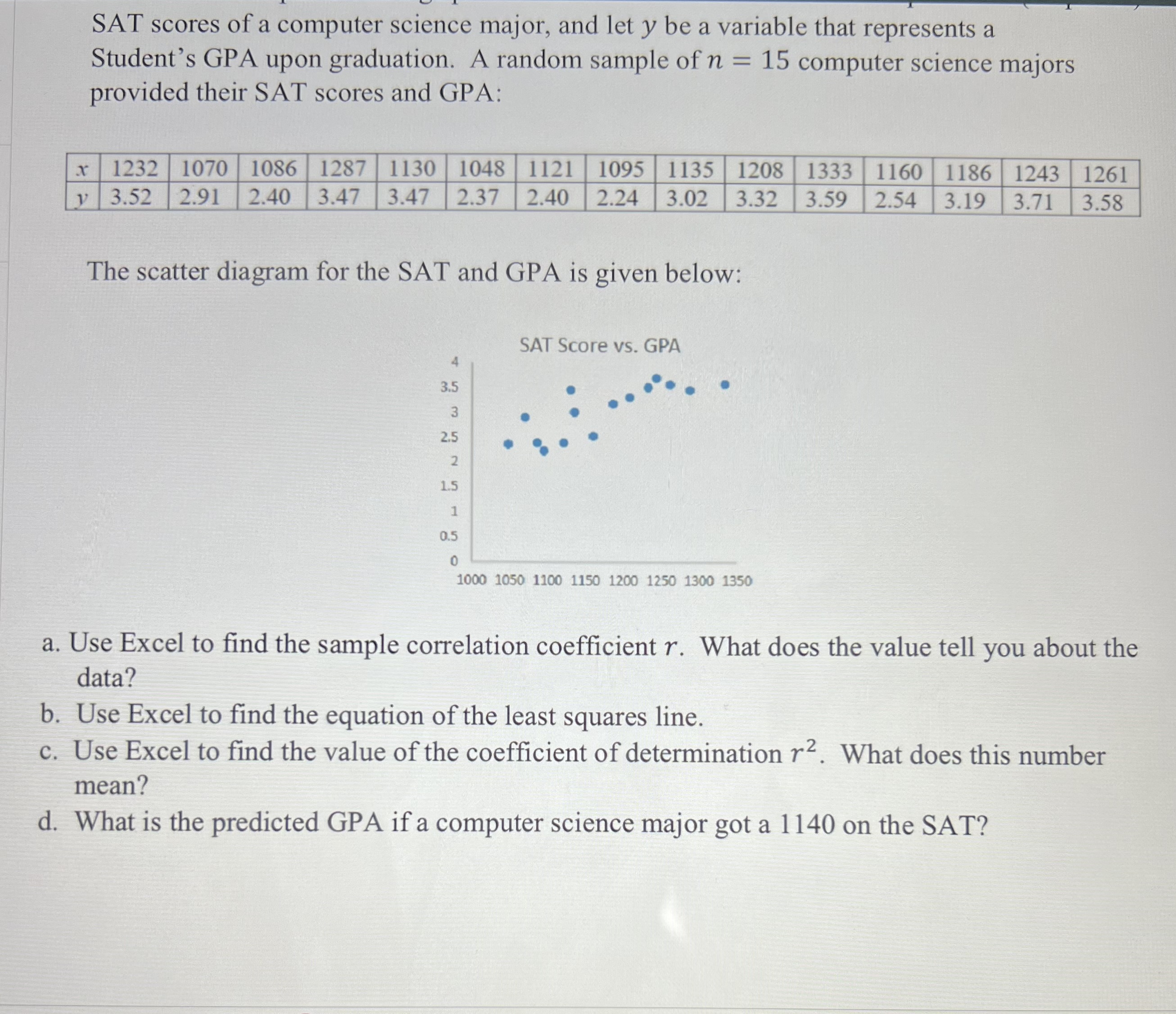 Solved SAT scores of a computer science major, and let y be | Chegg.com