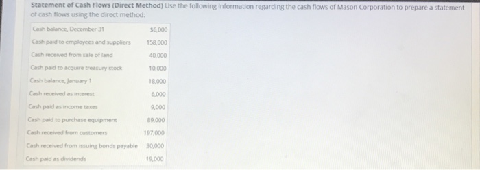 Solved Statement of Cash Flows (Direct Method) Use the | Chegg.com