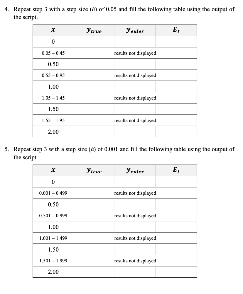 Solved Pseudocode = FUNCTION EulerMethod (yo, h, x0, xn) n = | Chegg.com