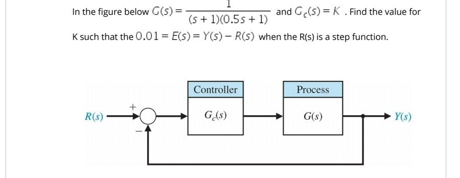 Solved In the figure below G(s) = T 1 B a nd (5)= K . Find | Chegg.com