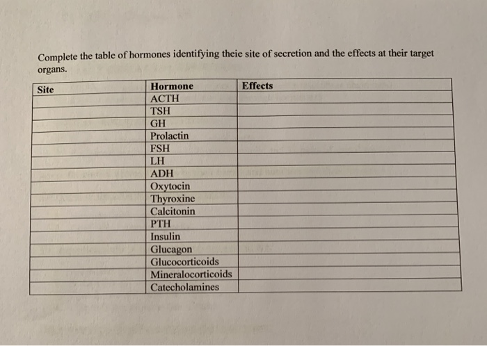 Solved Complete the table of hormones identifying theie site | Chegg.com