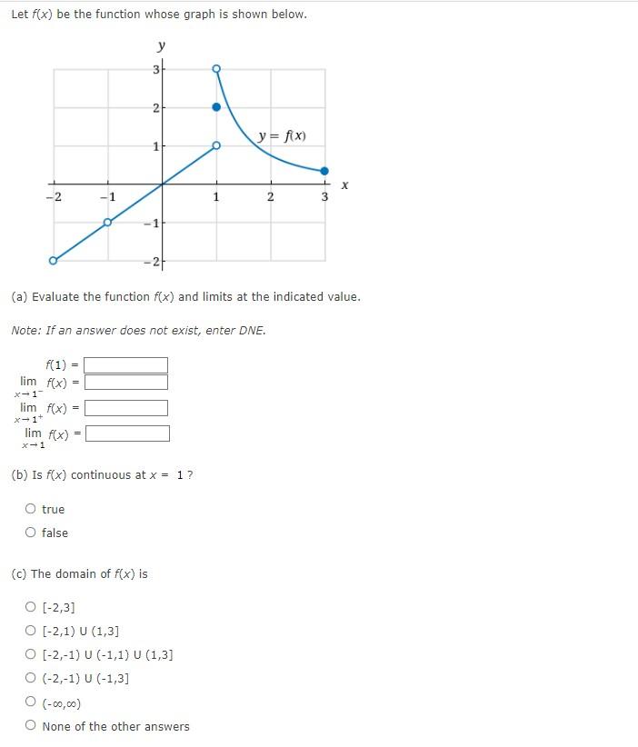 Solved Let f(x) be the function whose graph is shown below. | Chegg.com