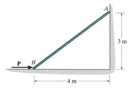 Solved Consider the rod shown in (Figure 1). The contact | Chegg.com