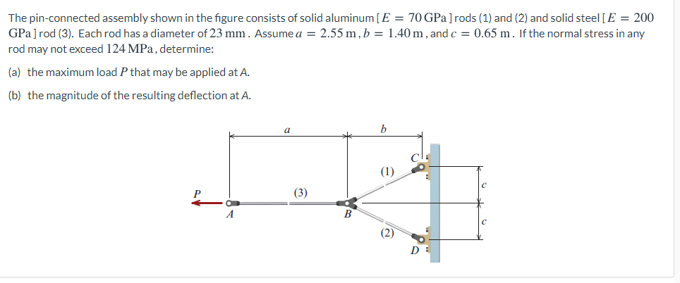 Solved The pin-connected assembly shown in the figure | Chegg.com