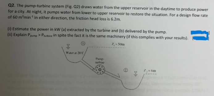 Solved Q2. ﻿The pump-turbine system (Fig. ﻿Q2) ﻿draws water | Chegg.com