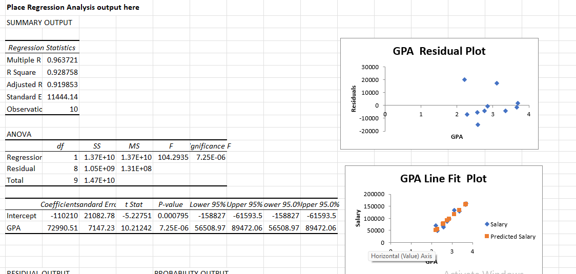 Solved What is the adjusted r-square of this model? | Chegg.com