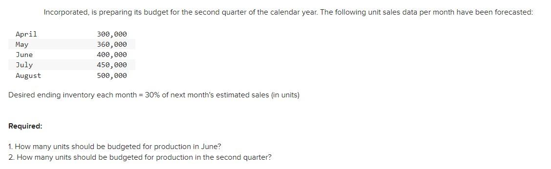 Solved Desired ending inventory each month =30% of next | Chegg.com