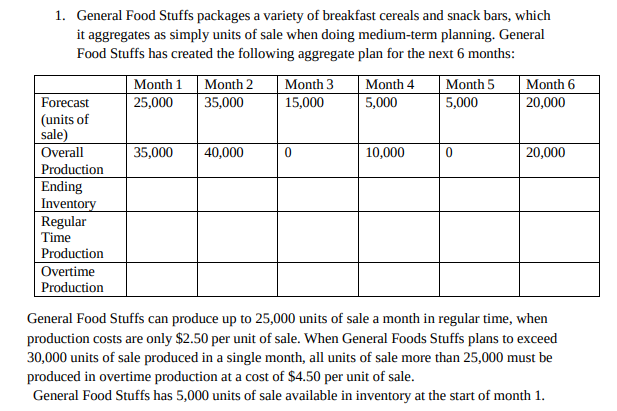Solved a. What is the ending inventory for month 4 in this | Chegg.com