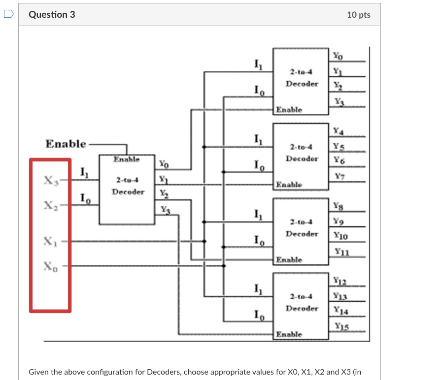Solved Given the above configuration for Decoders, choose | Chegg.com