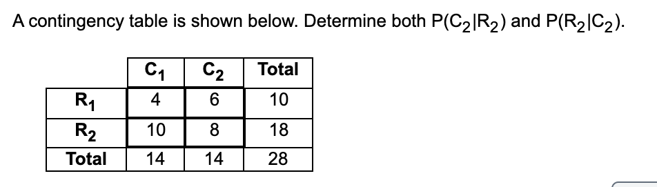 Solved A contingency table is shown below. Determine both | Chegg.com