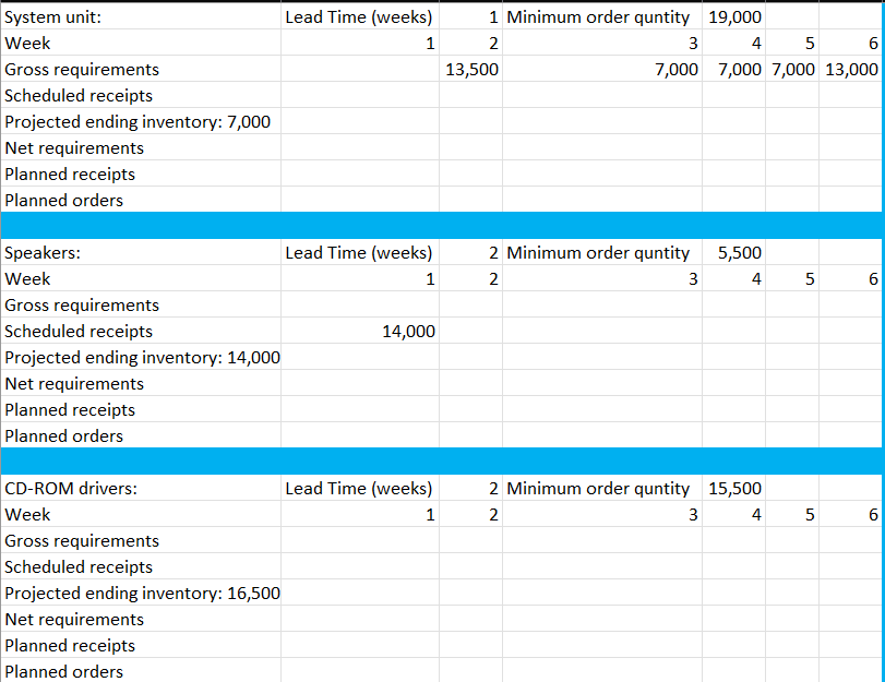 Solved Complete the MRP records, using the following | Chegg.com