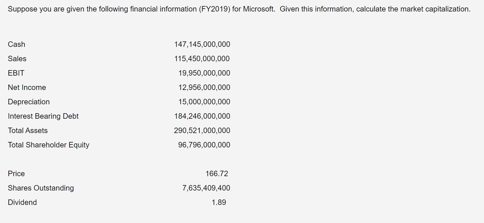 Solved Suppose you are given the following financial | Chegg.com