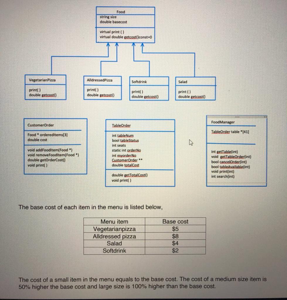 Solved Restaurant Management System We want to design a | Chegg.com