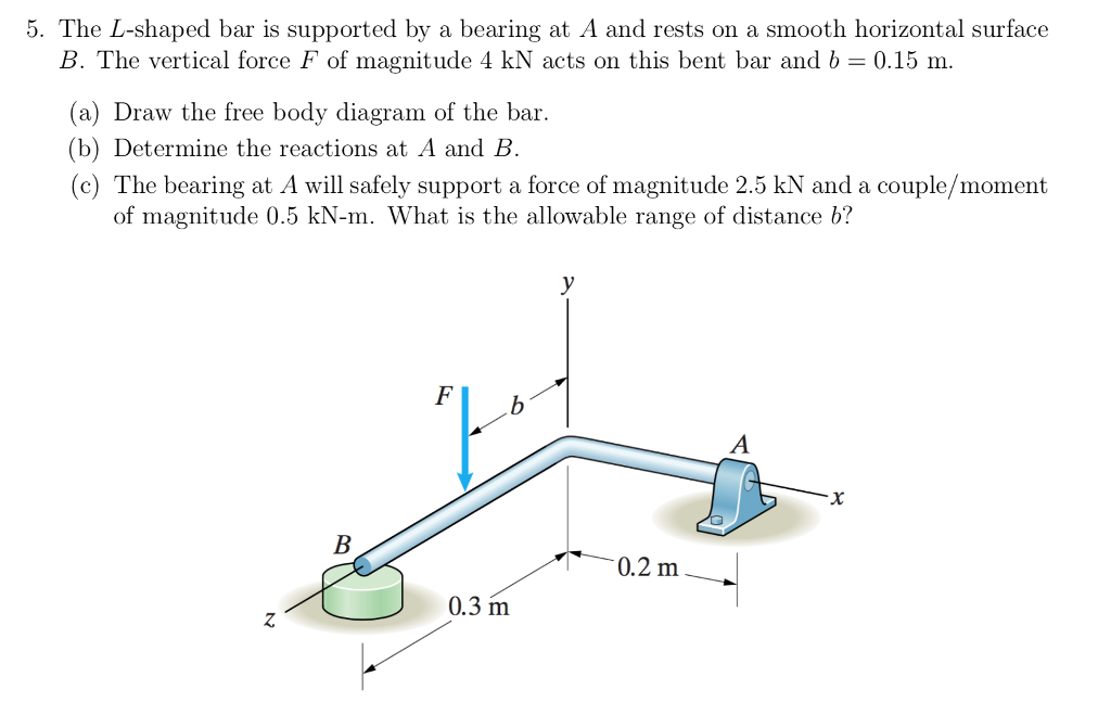 Solved 5. The L-shaped bar is supported by a bearing at A | Chegg.com