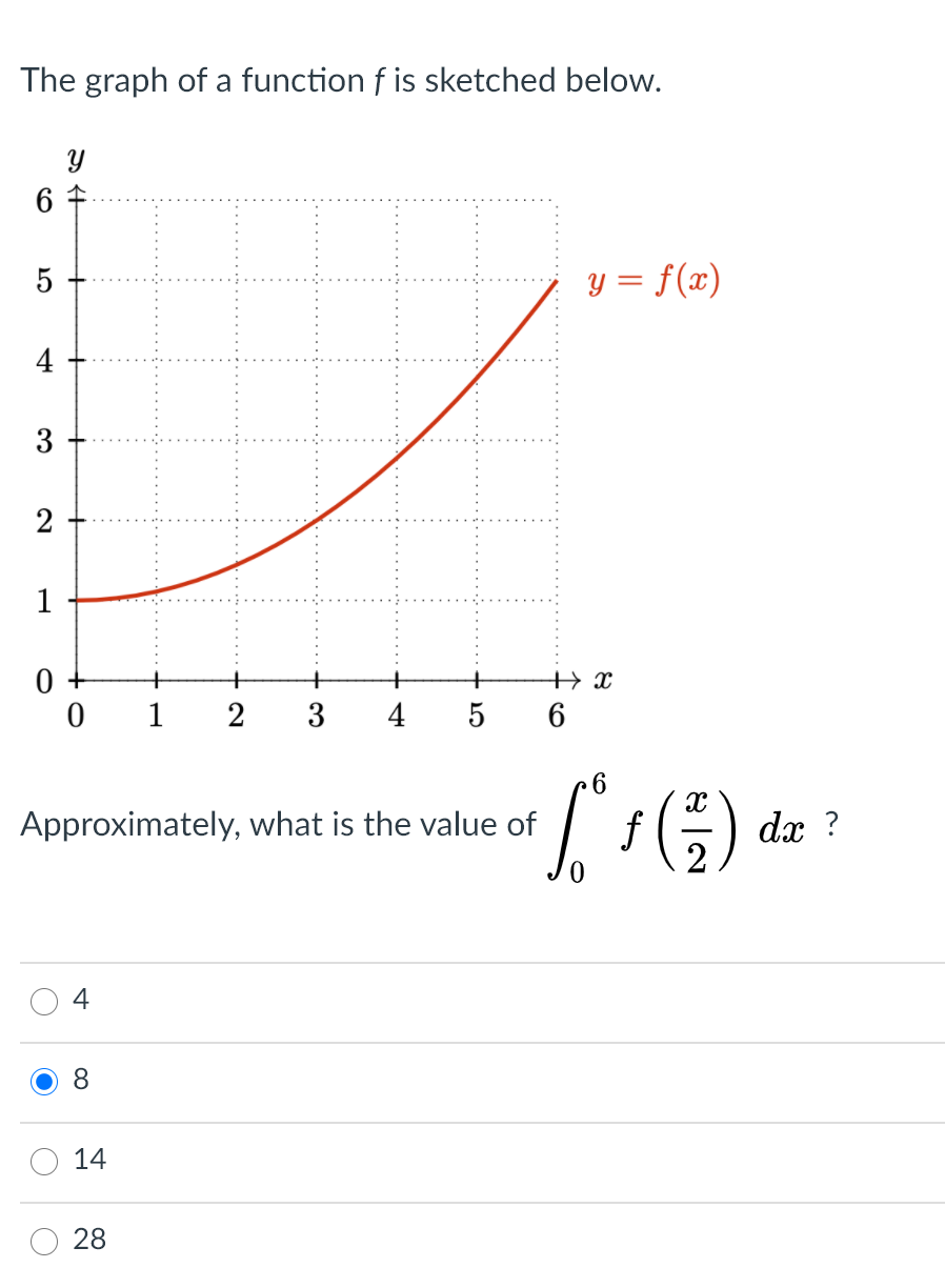 Solved The graph of a function f is sketched below. y 6 f 5 | Chegg.com